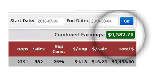 The Compoundly Method Review: Fast Bucks? | Work From Home Watchdog